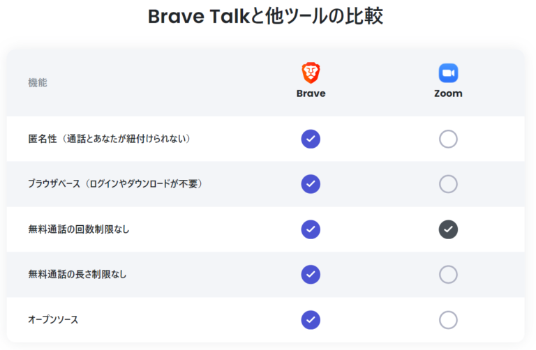 ずっと探し求めていた少人数での無料ビデオ通話ツールを発見～BIZMEEとBrave Talk～ | はじまりのまち